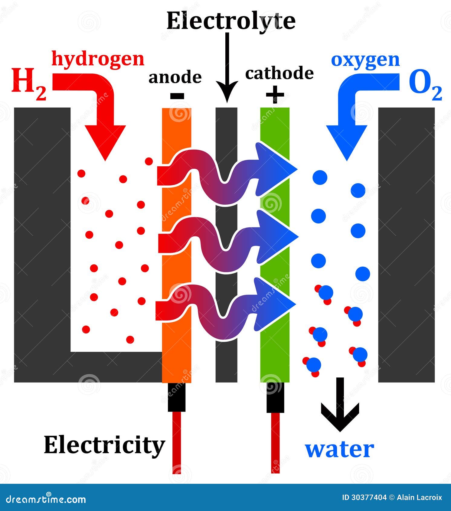Hydrogen engine stock illustration. Illustration of energy - 30377404