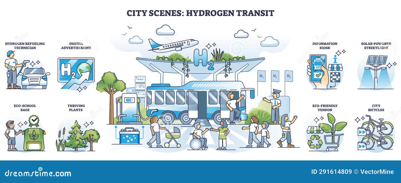 Benefits Of Hydrogen Brochure Template Vector Illustration ... Benefits Of Hydrogen Brochure Template Vector Illustration ...