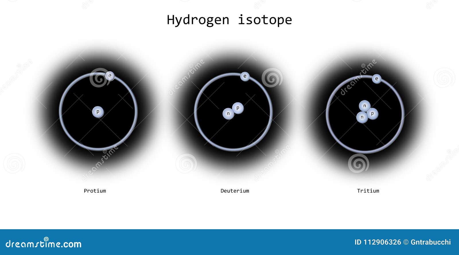Hydrogen Isotopes Illustration Schematic On A Blue Background Physical ...
