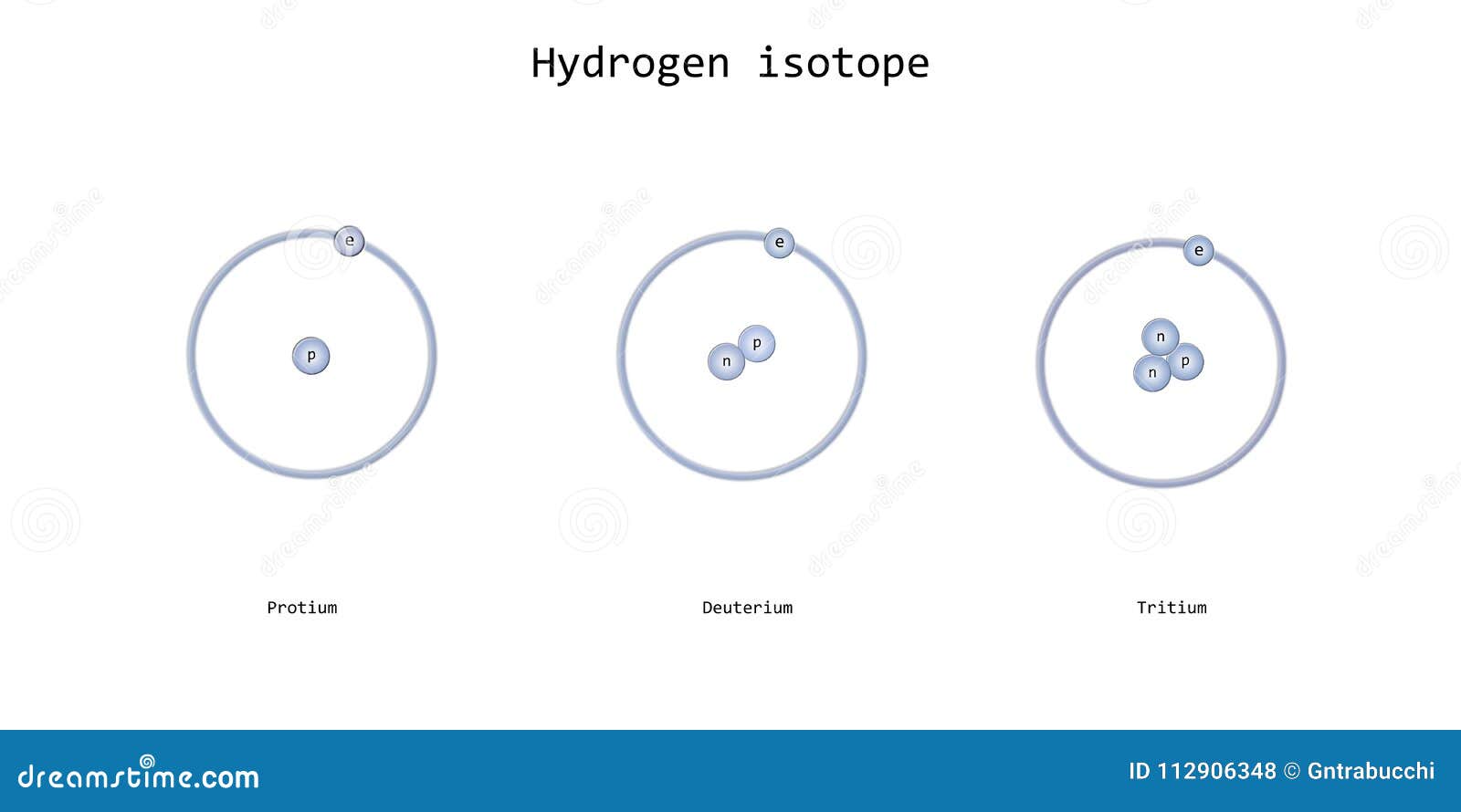 Hydrogen Isotopes Illustration Schematic On A Blue Background Physical ...