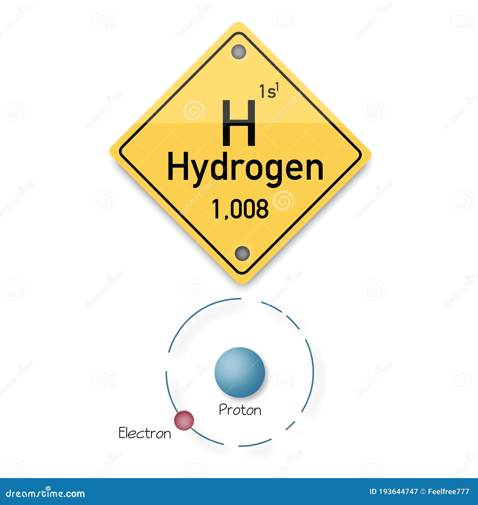 Hydrogen Periodic Table Element. Hydrogen Symbol Chemical Sign Vector ...