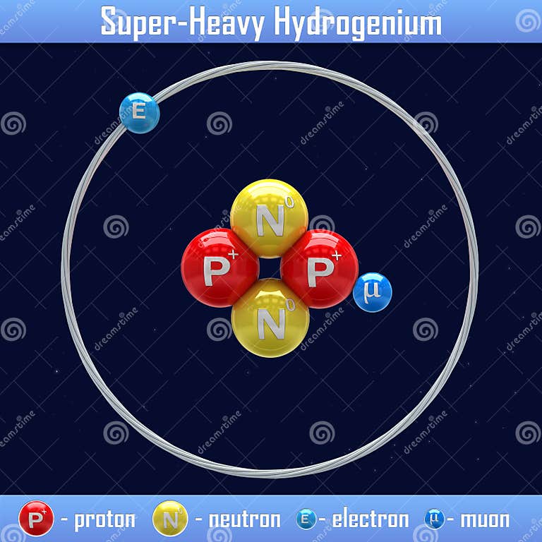 Hydrogenium Super-pesado ilustração stock. Ilustração de estrelas ...