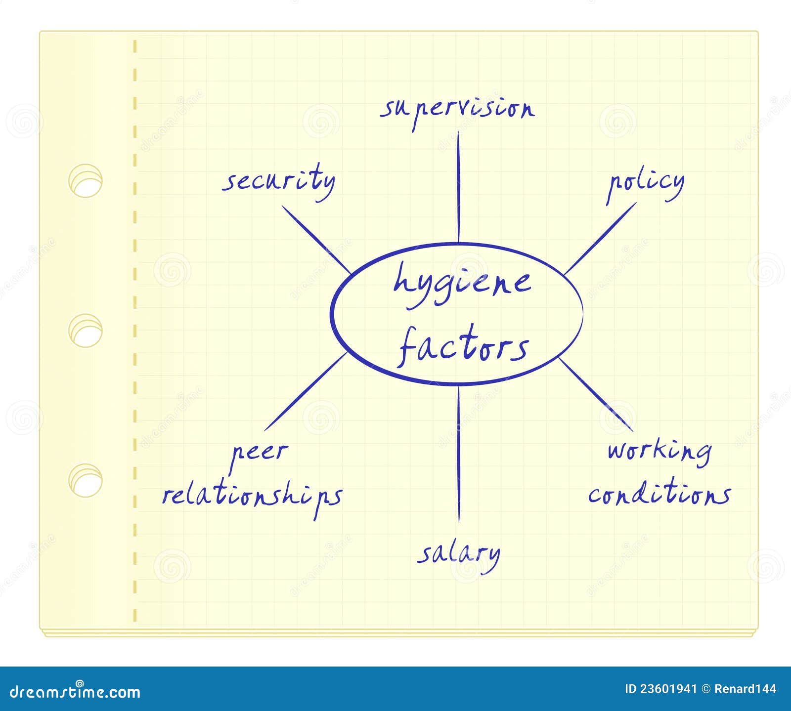 Hygiene Factors Royalty-Free Cartoon | CartoonDealer.com #23601941