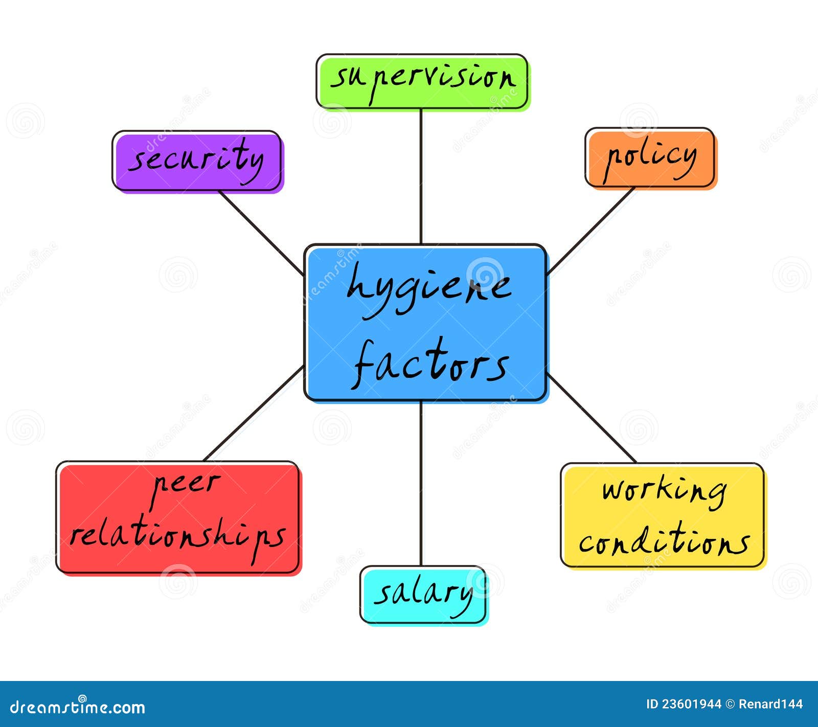 Hygiene Factors Stock Images - Image: 23601944