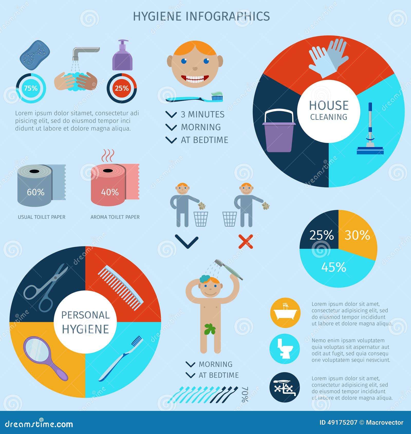 Hygiene Infographics-Satz vektor abbildung. Illustration von badezimmer ...