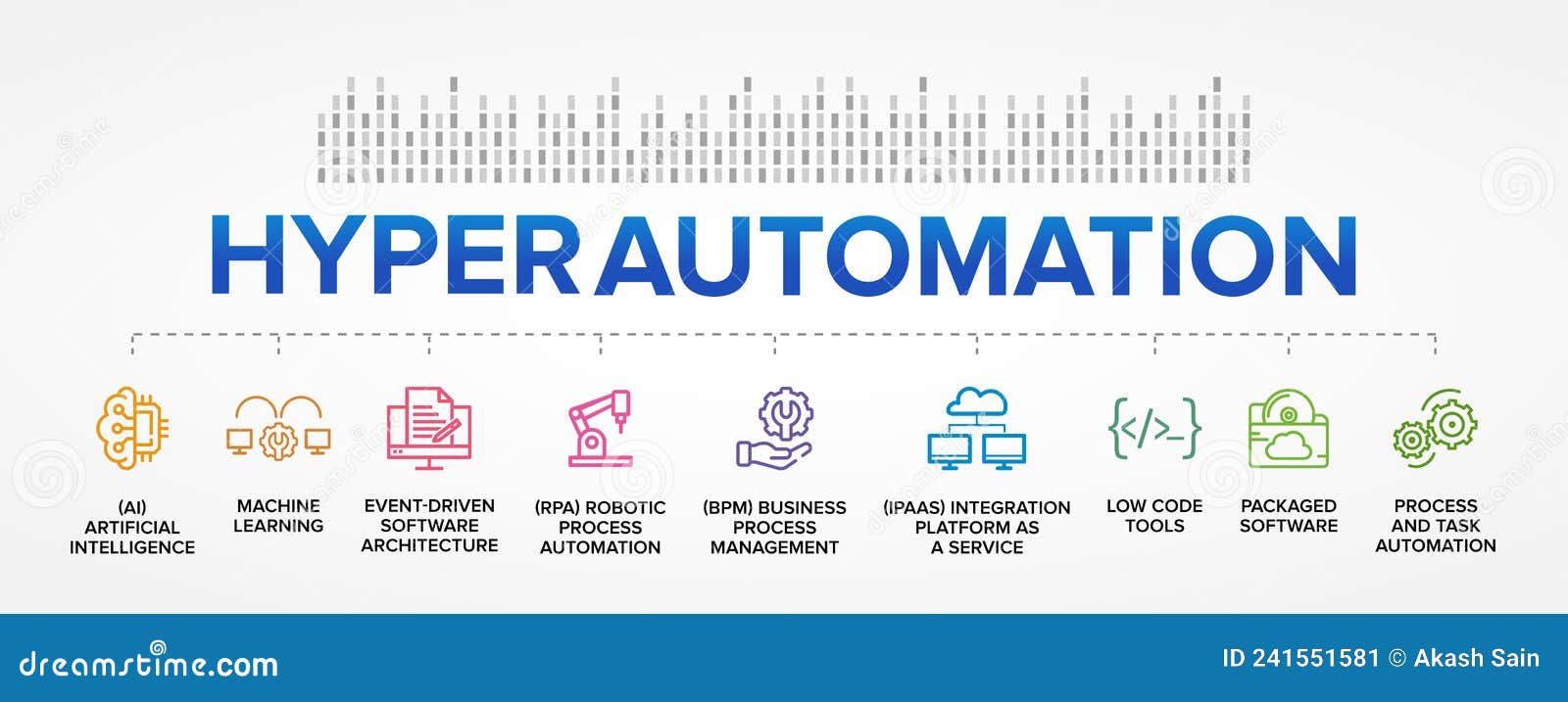 Hyperautomation or Hyper Automation Process Vector Icons Set ... Hyperautomation or Hyper Automation Process Vector Icons Set ...