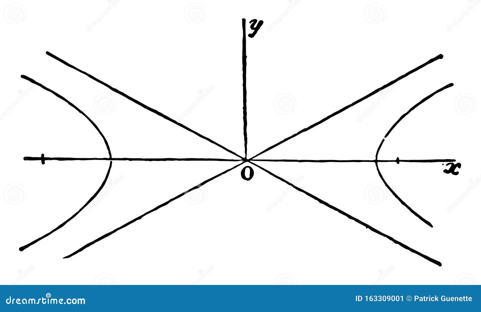 Hyperbola Vintage Illustration Stock Vector - Illustration of three ...