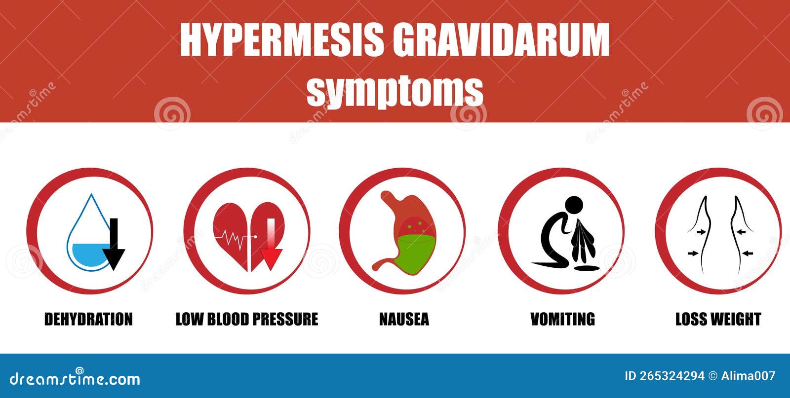 Hypermesis Gravitis Symptoms. Disease Symptoms Stock Vector ...