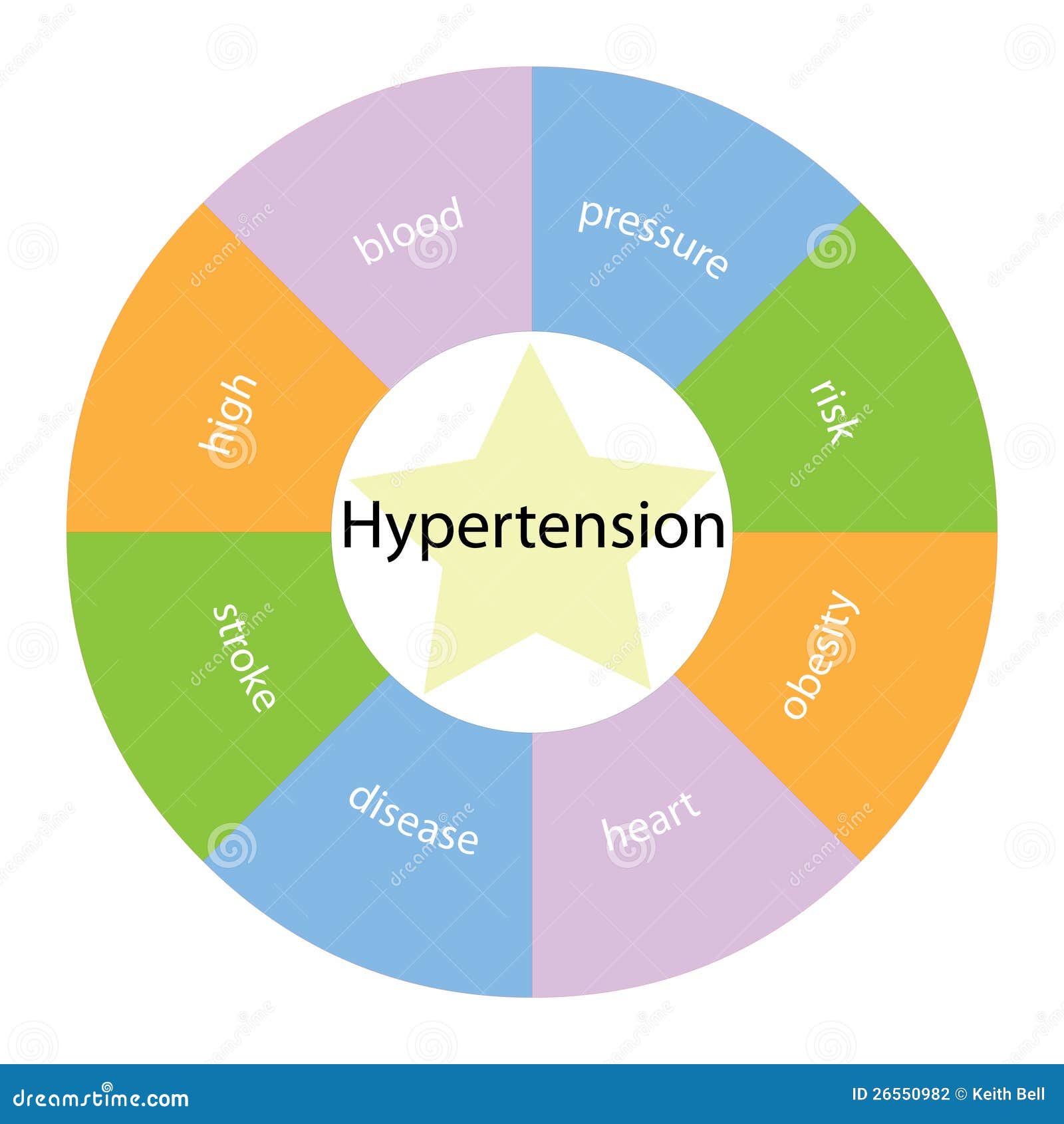 Hypertension Circular Concept with Colors and Star Stock Illustration ...