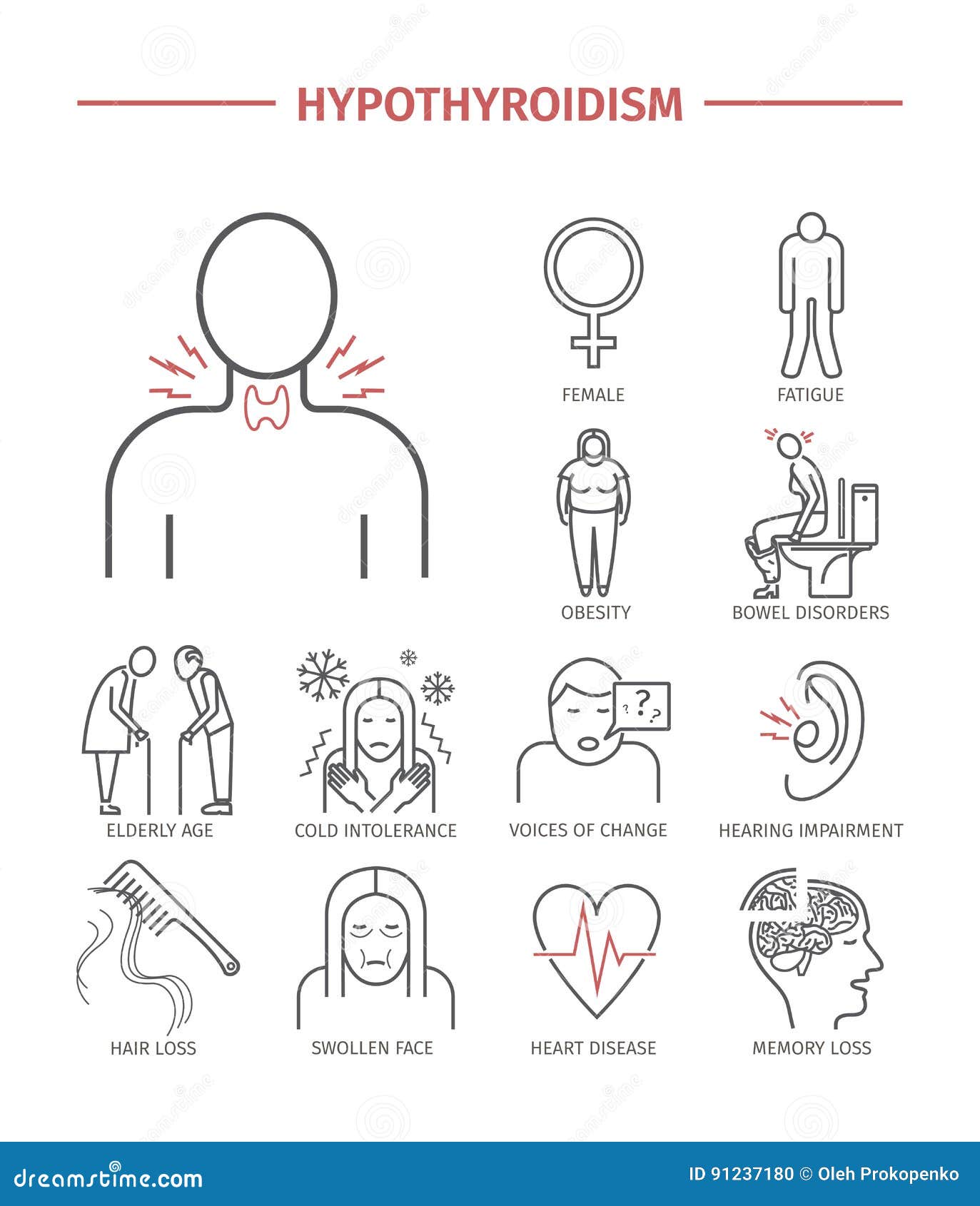 Hyperthyroidism Line Icons Set Stock Vector Illustration Of Disease