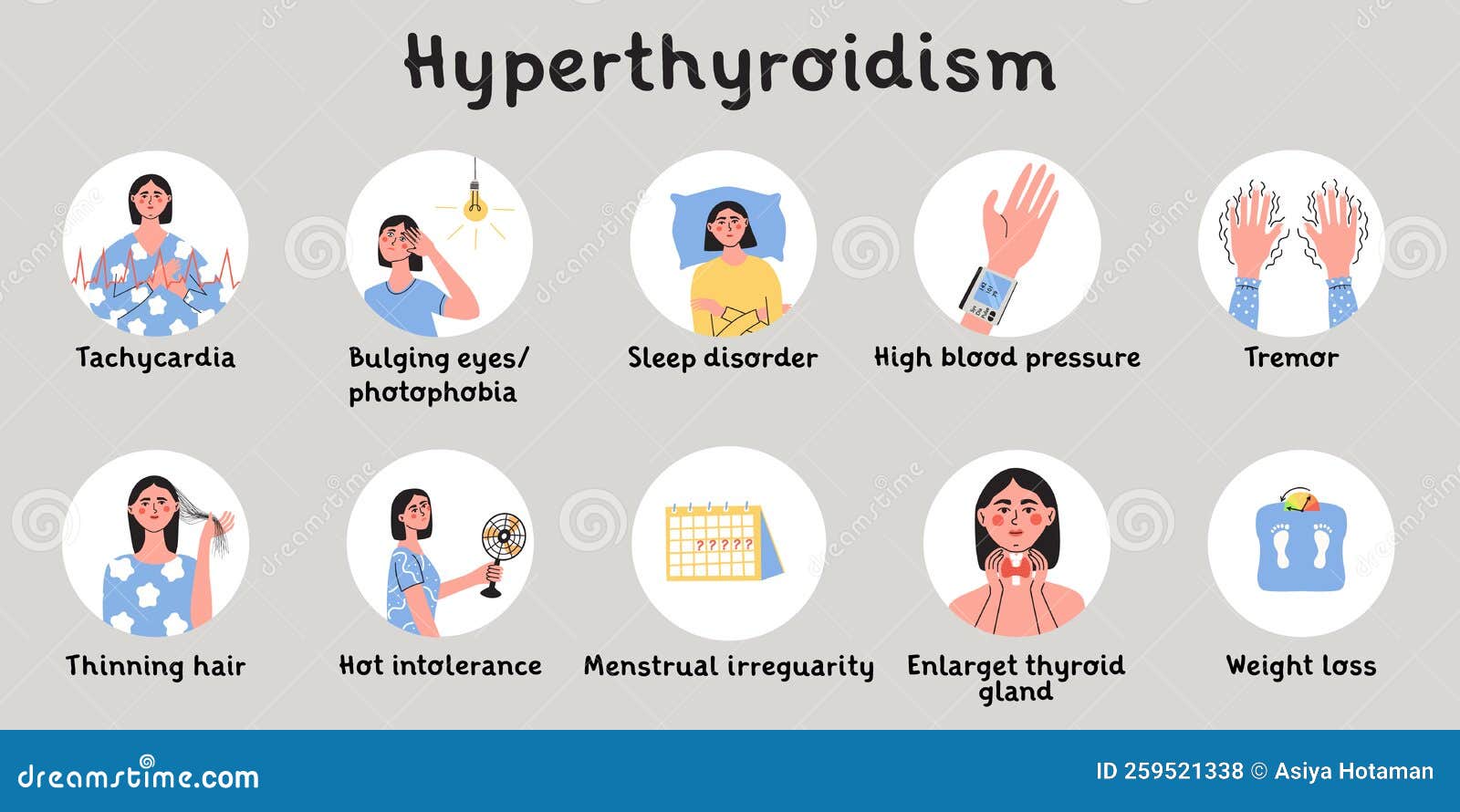 Hyperthyroidism Symptoms. Thyroid Gland Problem with Endocrinology ...
