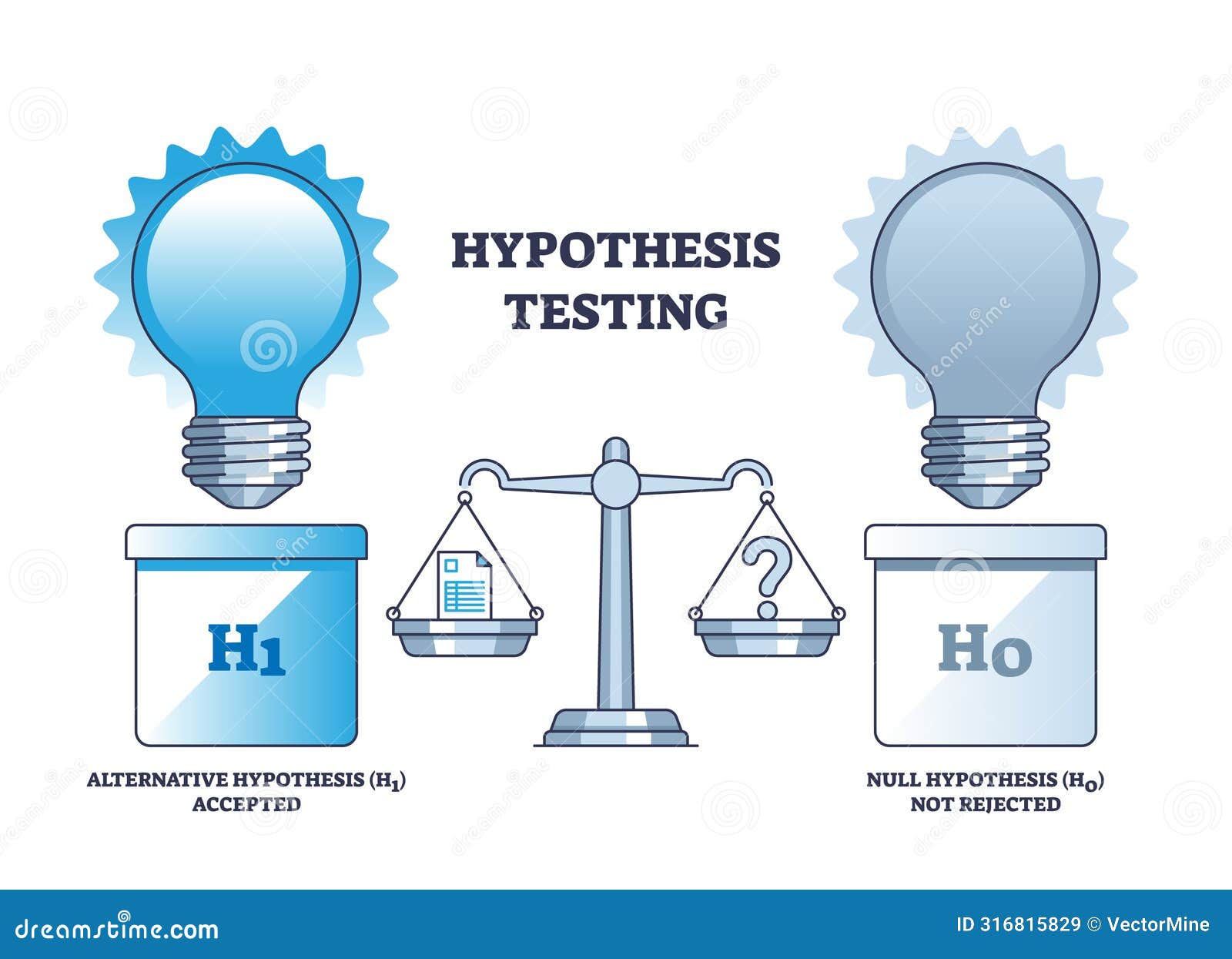 Hypothesis Testing and Scientific Experiment Research Outline Diagram ... Hypothesis Testing and Scientific Experiment Research Outline Diagram ...