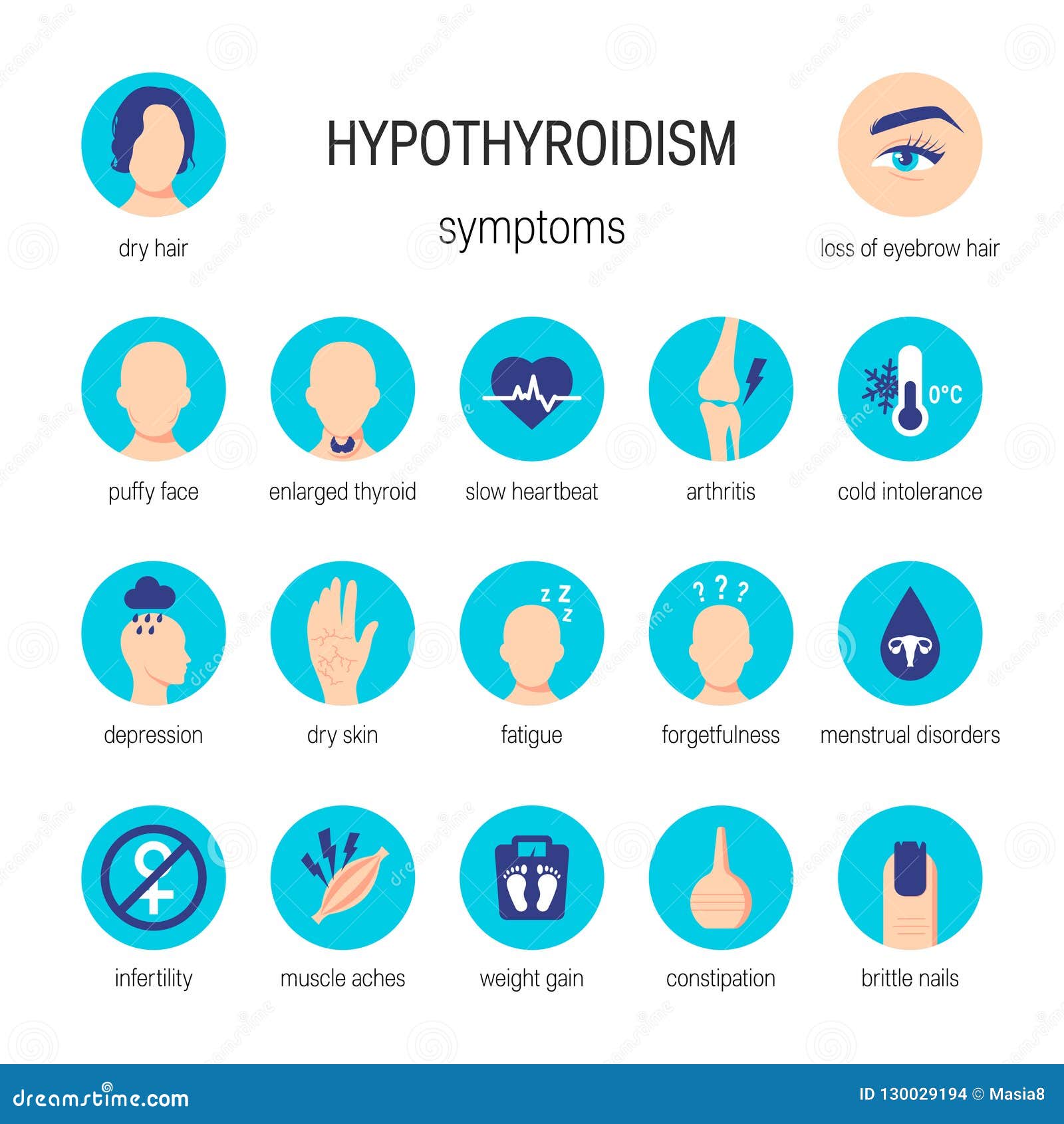 Hypothyroidism Symptoms Vector Stock Vector - Illustration of fatigue ... Hypothyroidism Symptoms Vector Stock Vector - Illustration of fatigue ...
