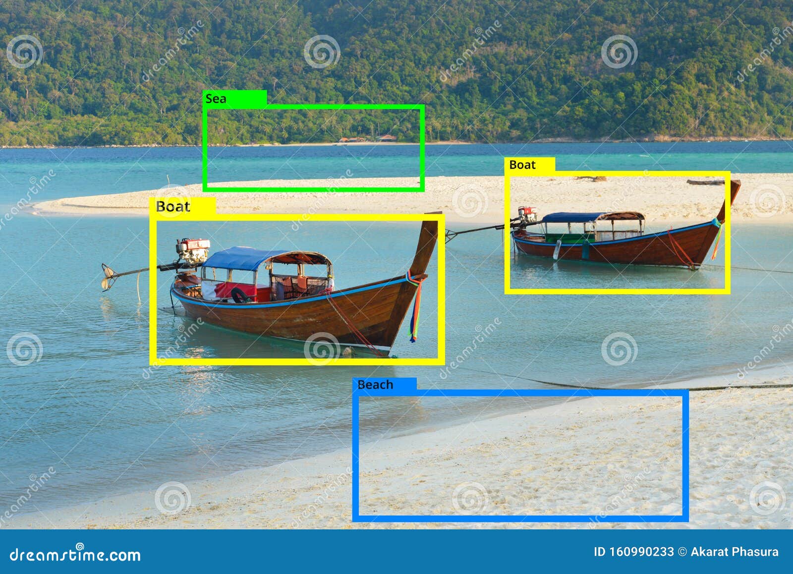 A.I. Artificial Intelligence To Identify Objects Technology,Machine ...