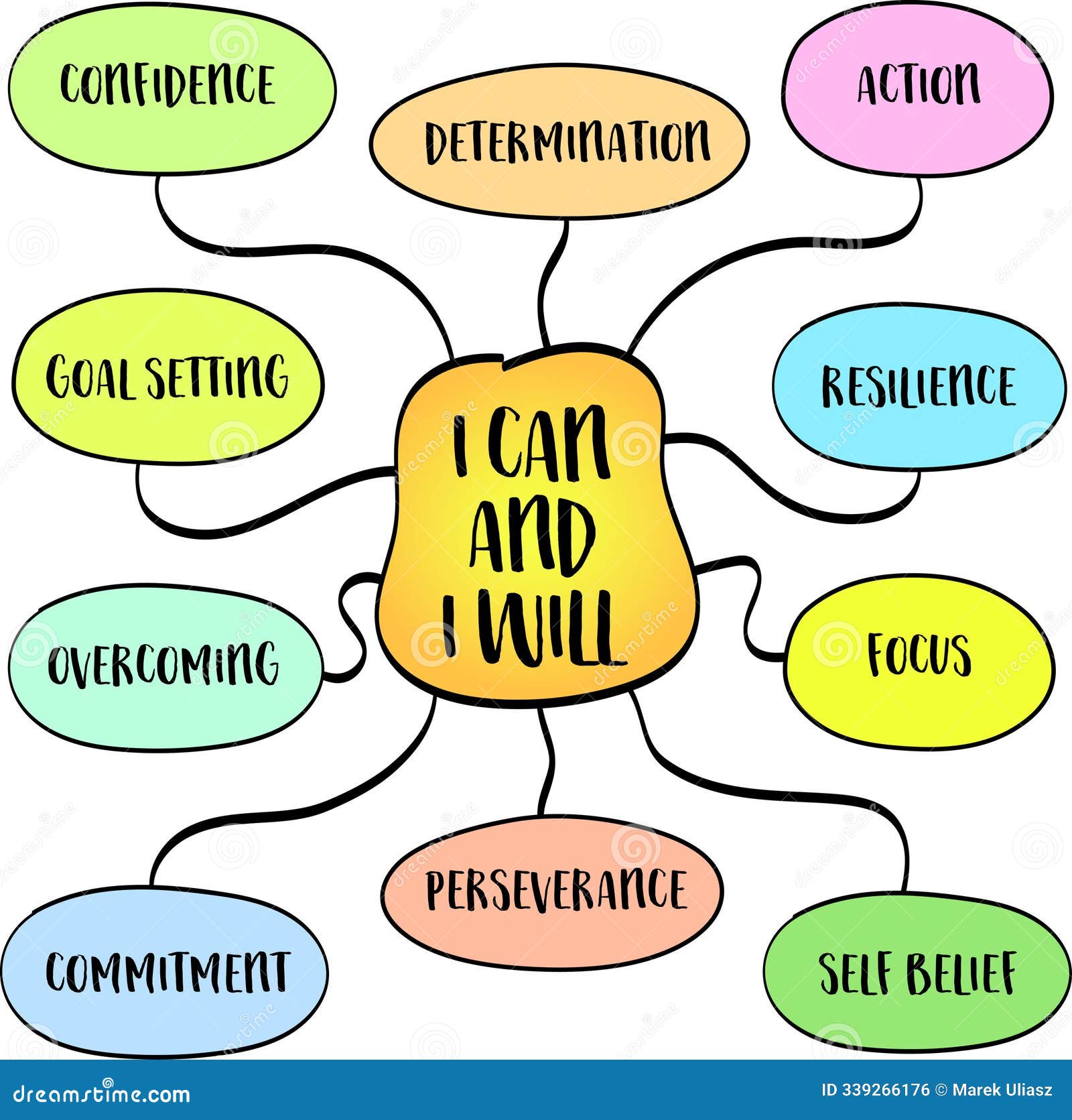 I Can and I Will, a Powerful Declaration of Self-confidence ...