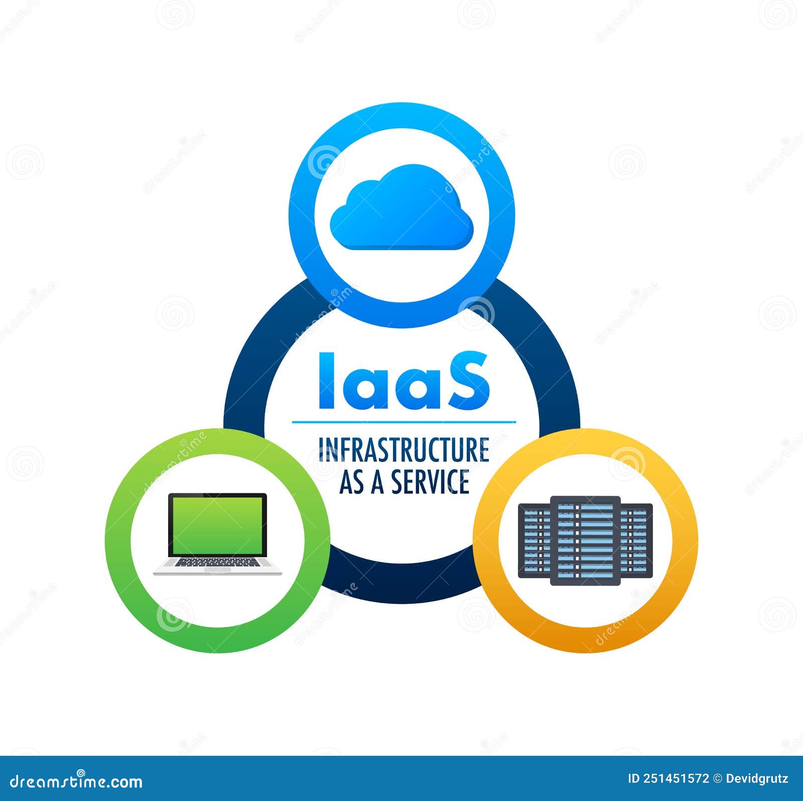 IaaS - Infrastructure As a Service. Cloud Technology. Cloud Storage ...