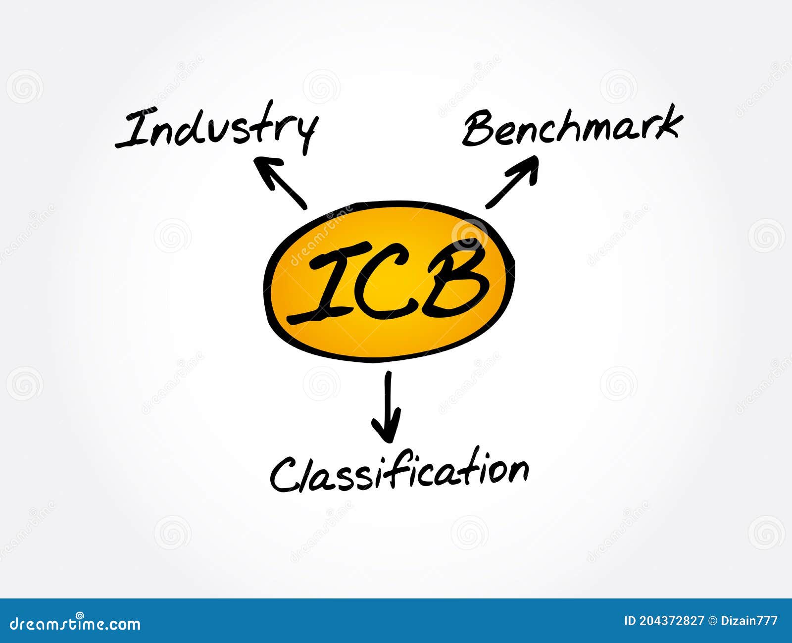 ICB - Industry Classification Benchmark Acronym Concept Stock ...