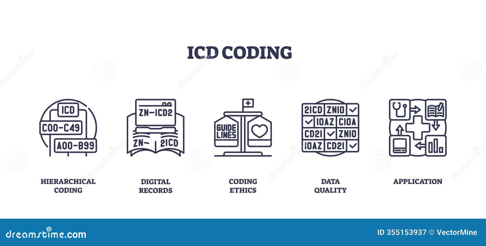 ICD Coding Icons Depict Medical Coding Concepts With Symbols Like ...