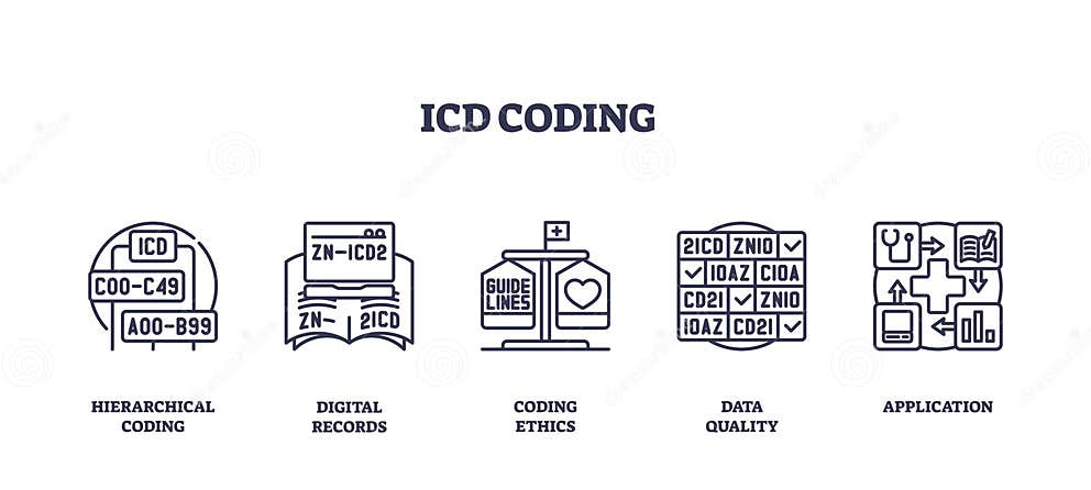 ICD Coding Icons Depict Medical Coding Concepts with Symbols Like ...