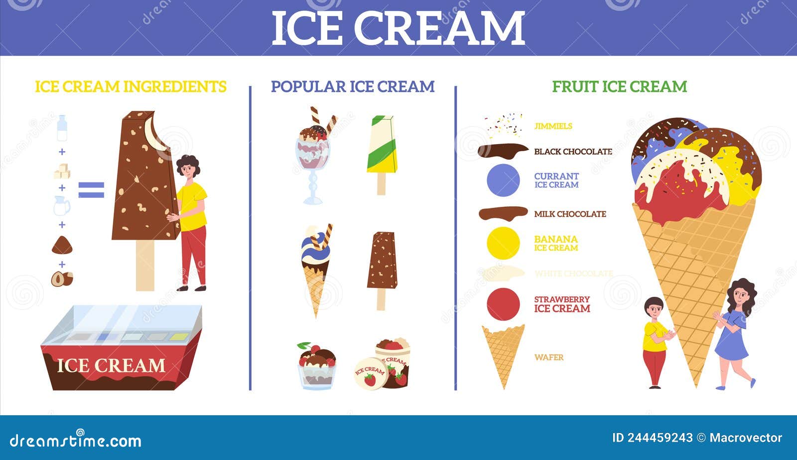 Ice Cream Infographic Set stock vector. Illustration of white - 244459243