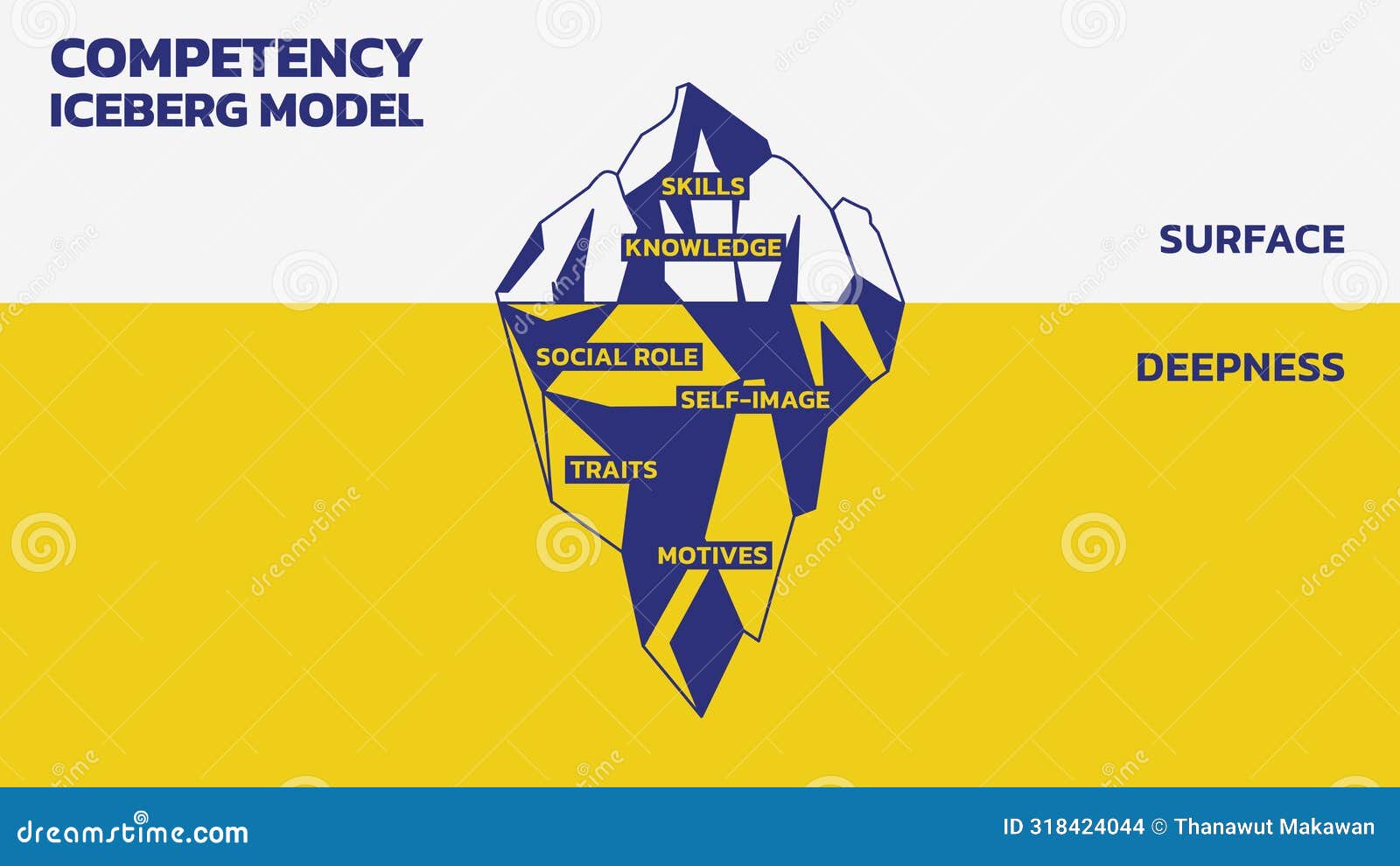 Iceberg Diagram, Vector Illustration Outline Style. Competency Iceberg ... Iceberg Diagram, Vector Illustration Outline Style. Competency Iceberg ...