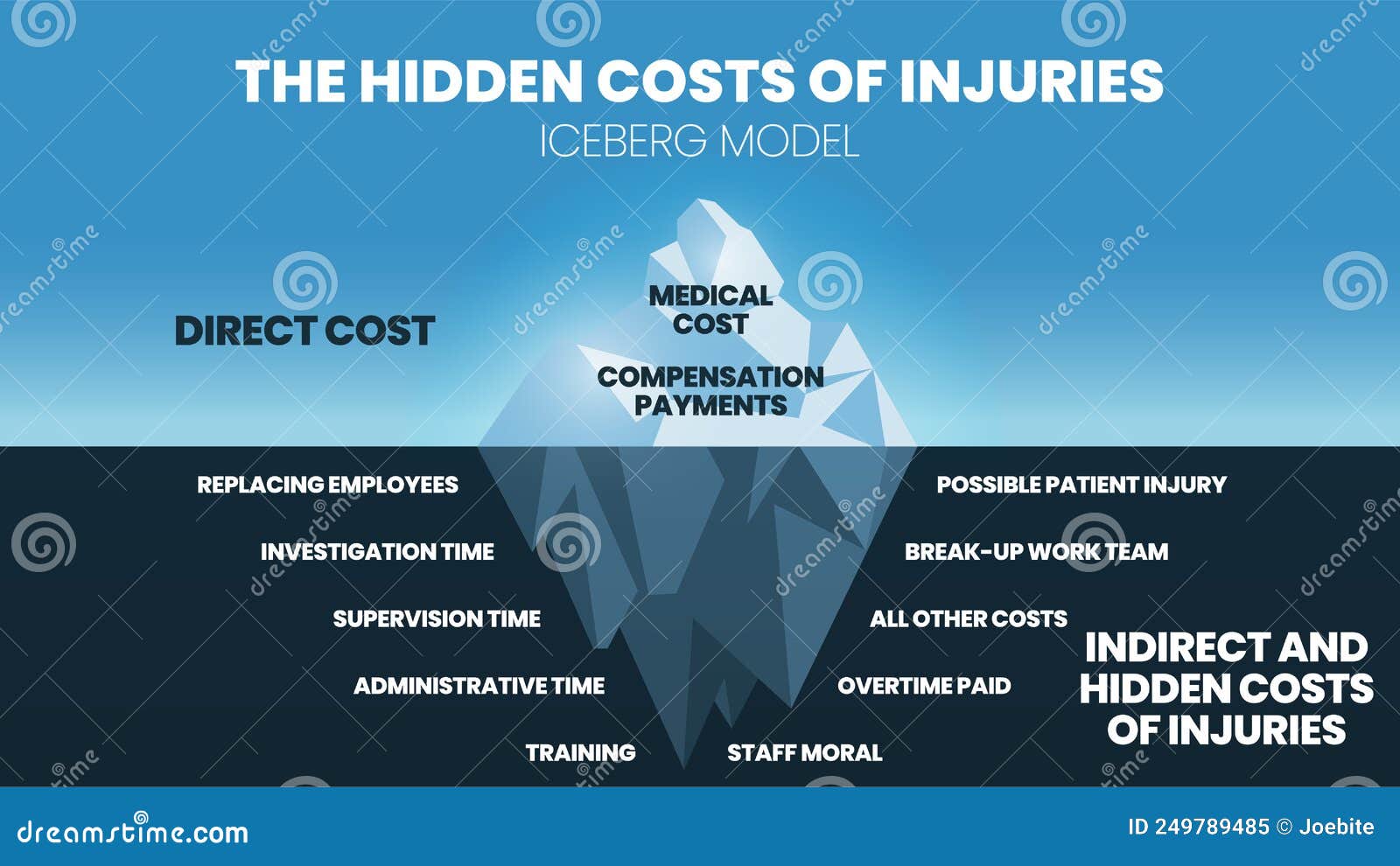 The Iceberg Model Vector and Illustration in the Hidden Costs of ... The Iceberg Model Vector and Illustration in the Hidden Costs of ...