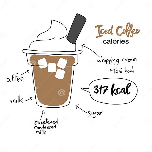 Iced Coffee Calories Diagram Illustration Stock Vector - Illustration ...