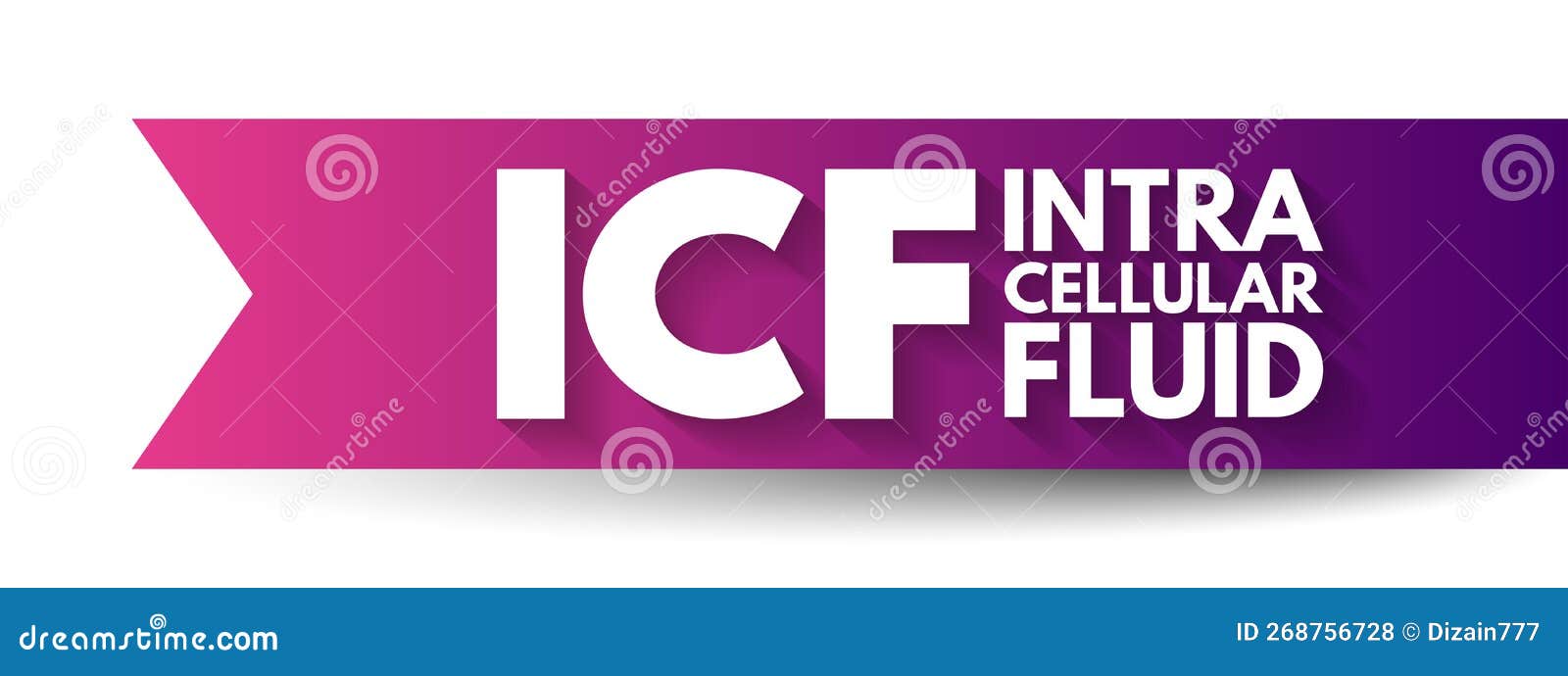 ICF Intracellular Fluid is the Fluid Contained within Cells, Acronym ...