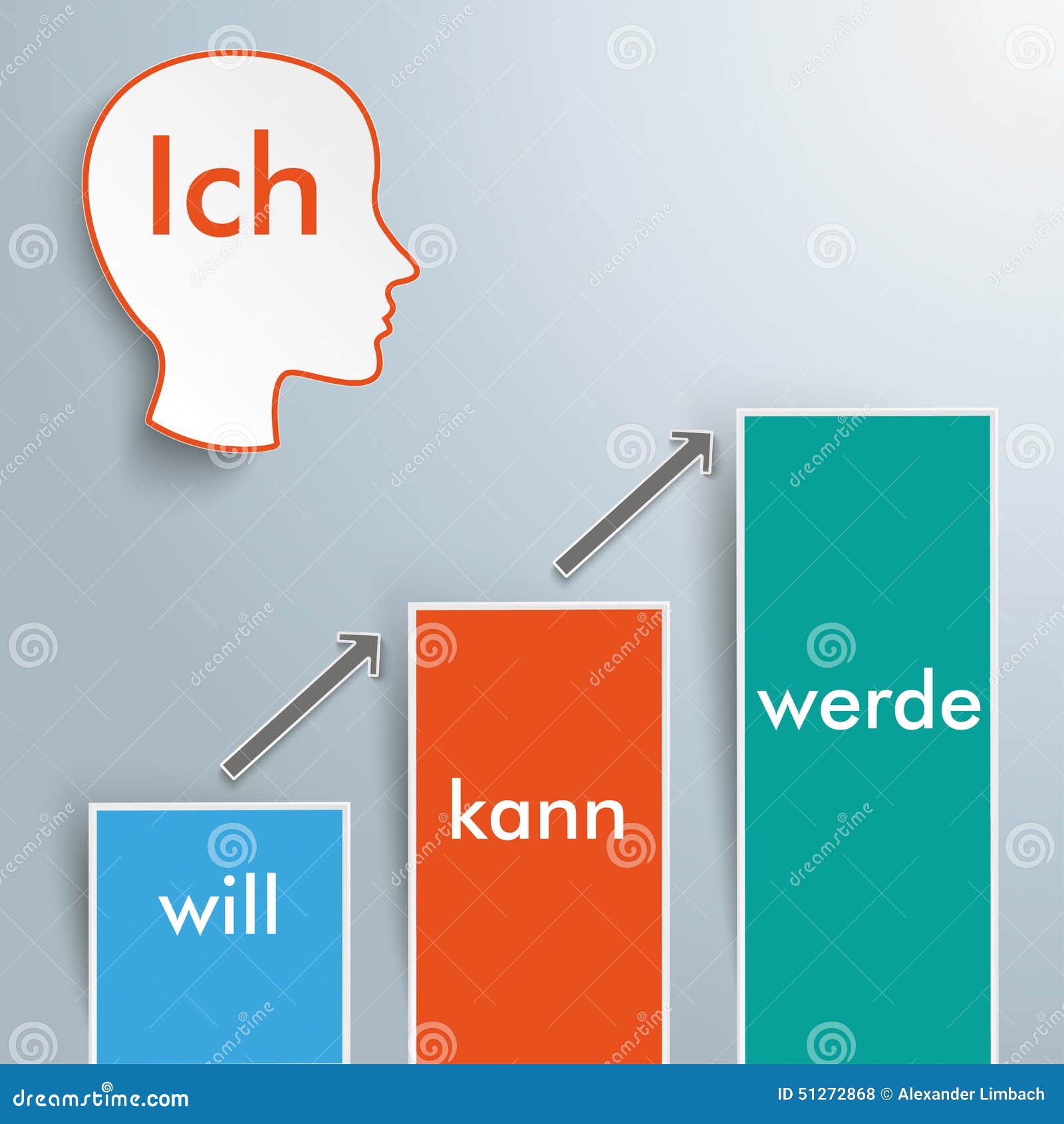Ich will kann werde stock vector. Illustration of german - 51272868