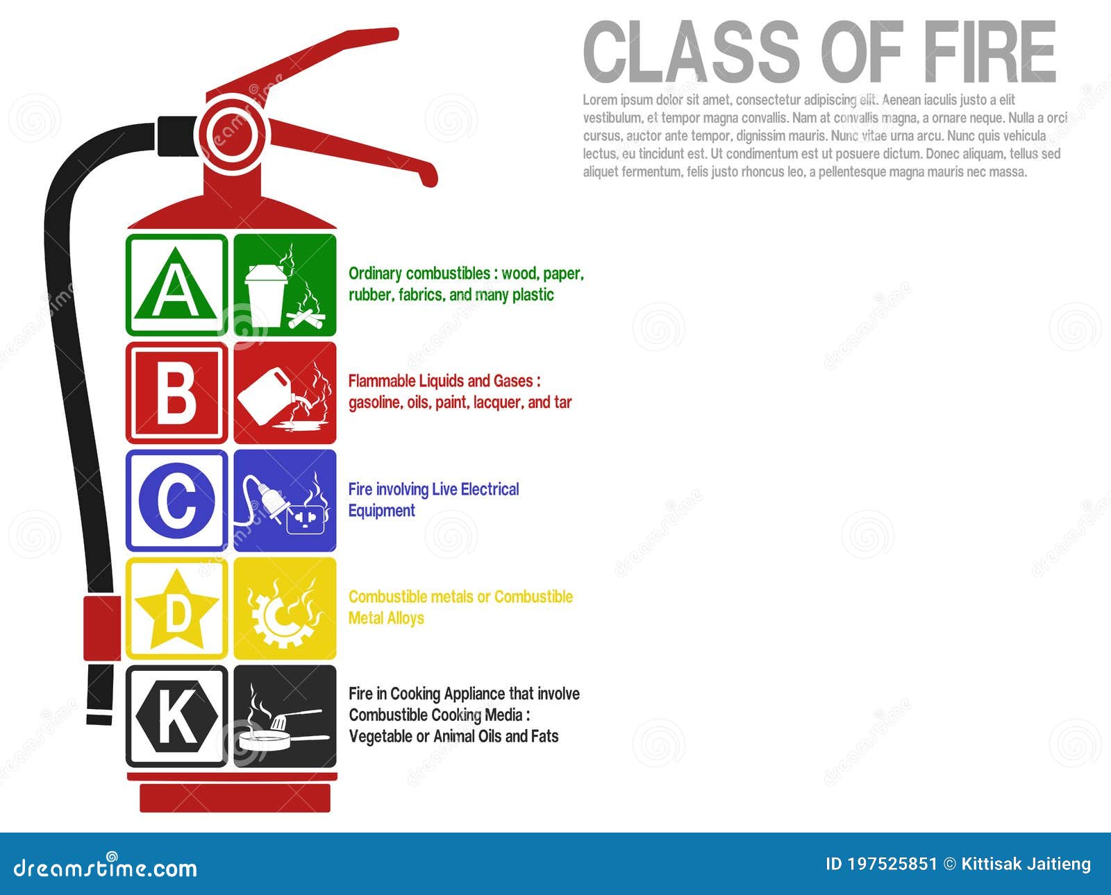 Fire Class Types. Extinguisher Poster. Flammable Combustible Materials ...