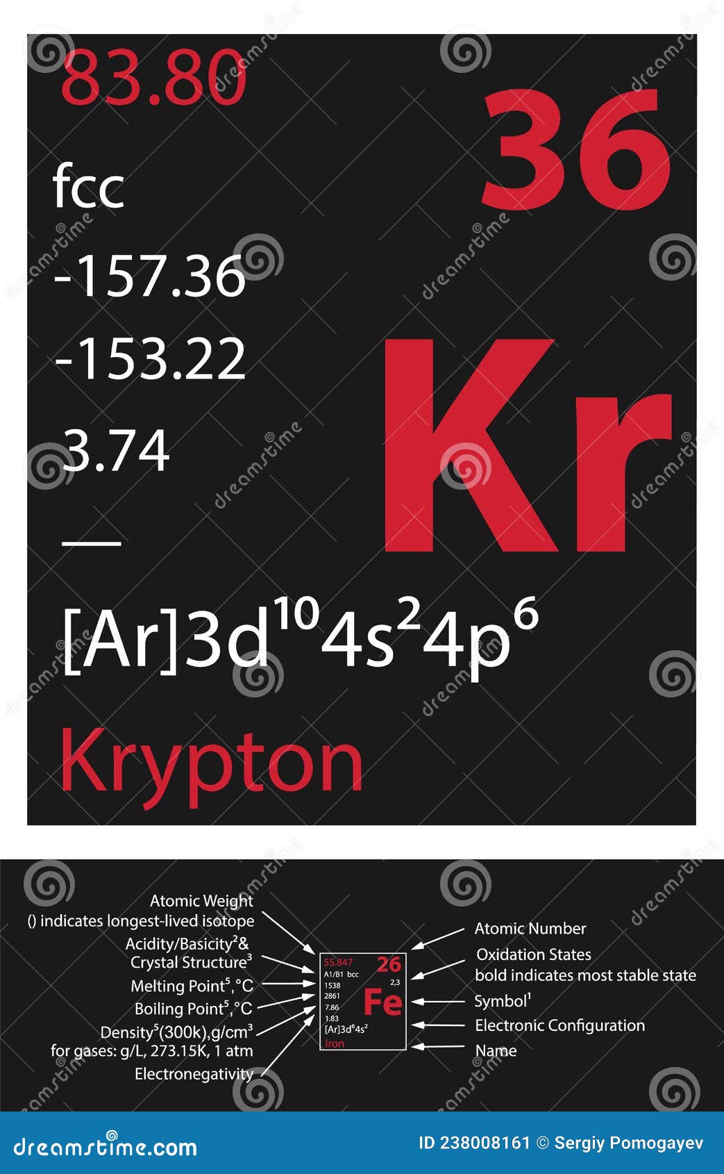Icono de krypton ilustración del vector. Ilustración de ciencia - 238008161
