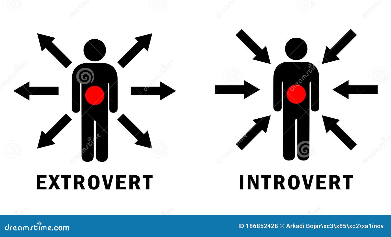 Icono De Vector Extrovertido E Introvertido Ilustración del Vector ...