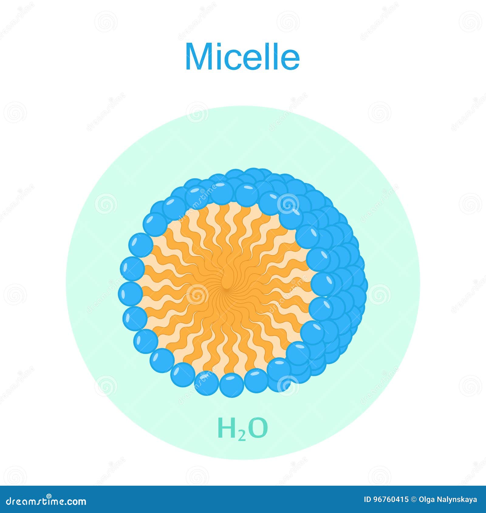 Icono Del Color De La Micela Ilustración del Vector - Ilustración de ...