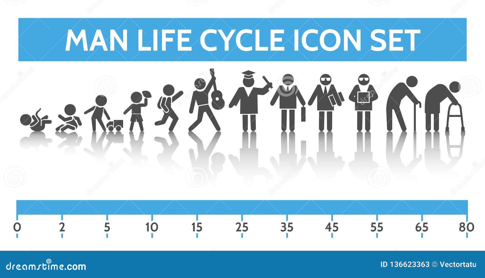 Iconos De Las Edades Del Hombre Ilustración del Vector - Ilustración de ...