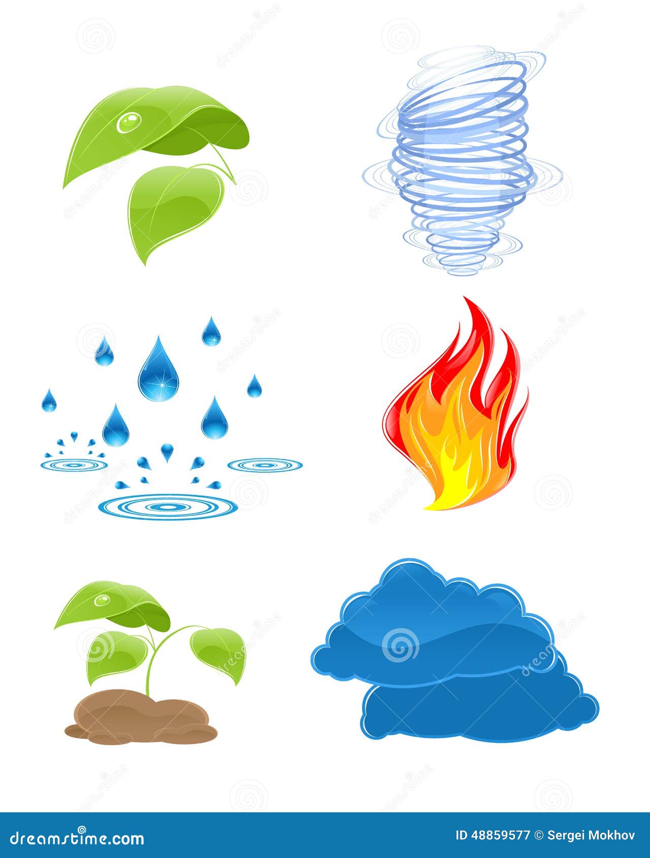 Cinco Elementos De La Naturaleza What Relationship Do The 5 Elements