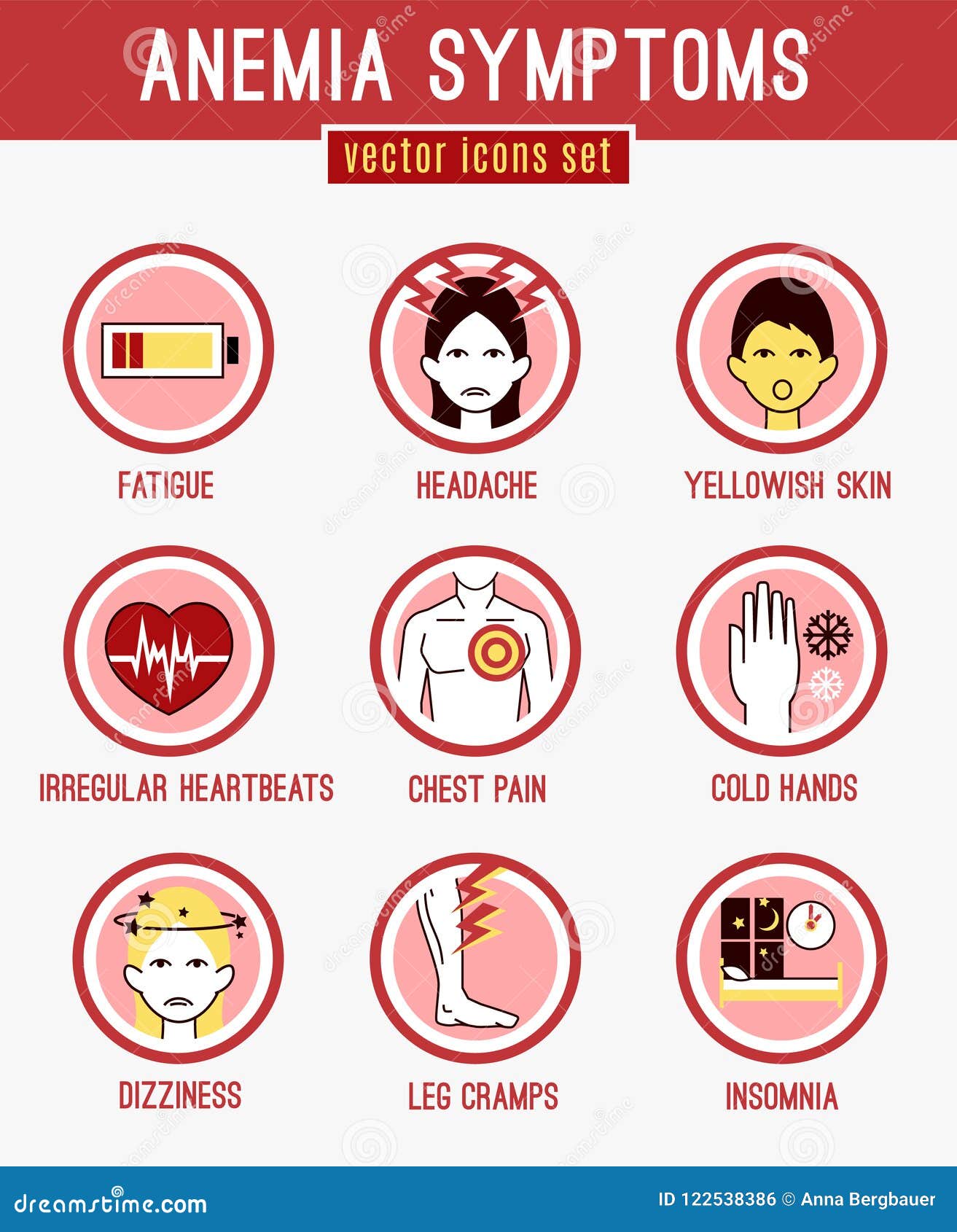 Iconos De Los Síntomas De La Anemia Ilustración del Vector ...