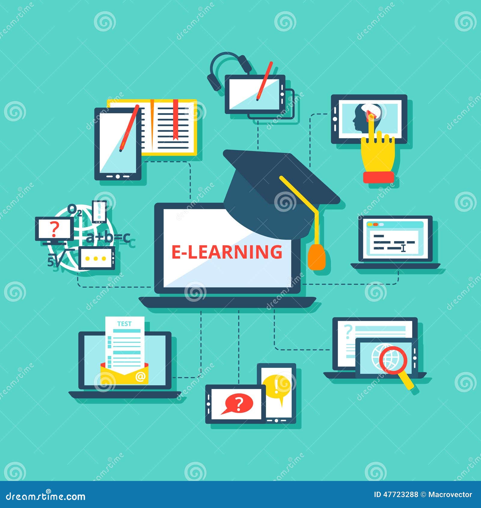 E-Learning: ¿Qué es el E-Learning?