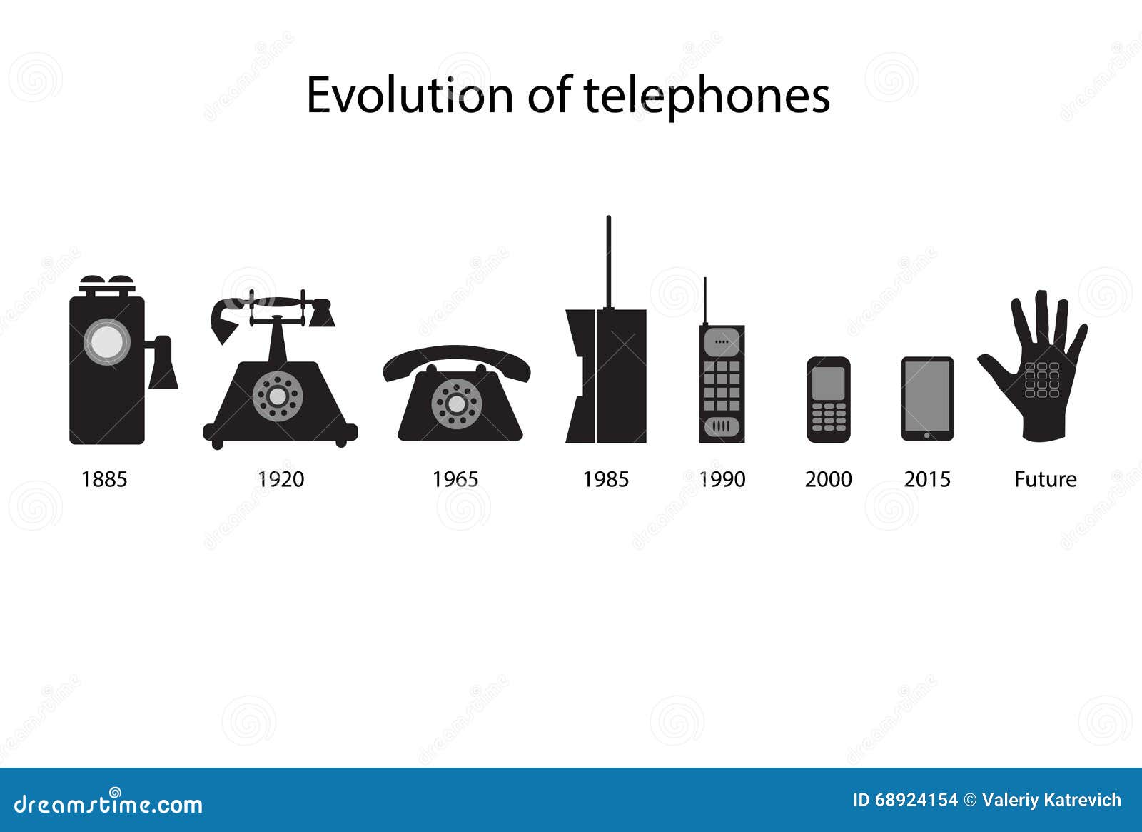 Iconos Del Vector De La Evolución Del Teléfono Ilustración del Vector ...