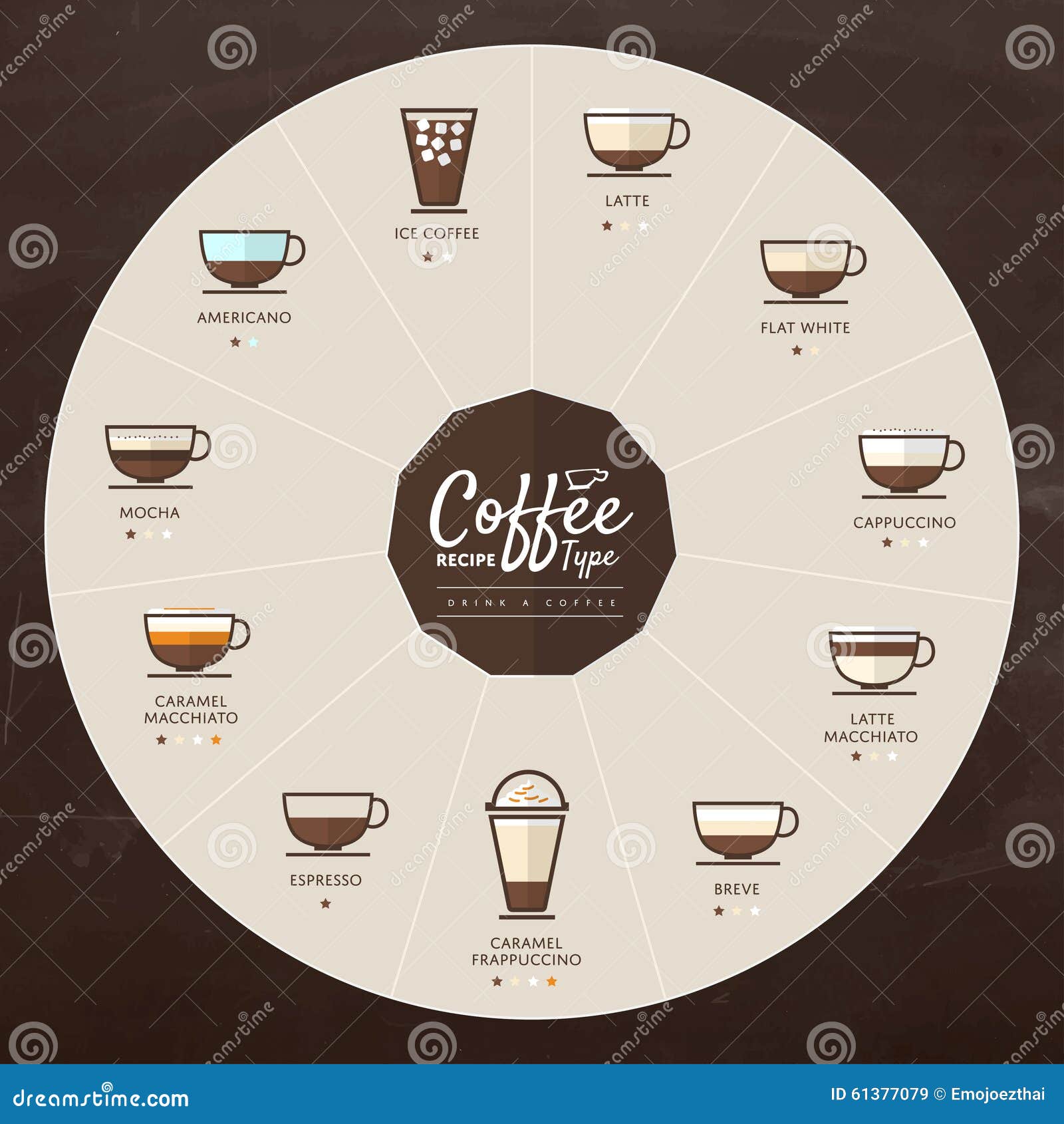 Types Of Coffee Vector Illustration. Infographic Of Coffee Types ...