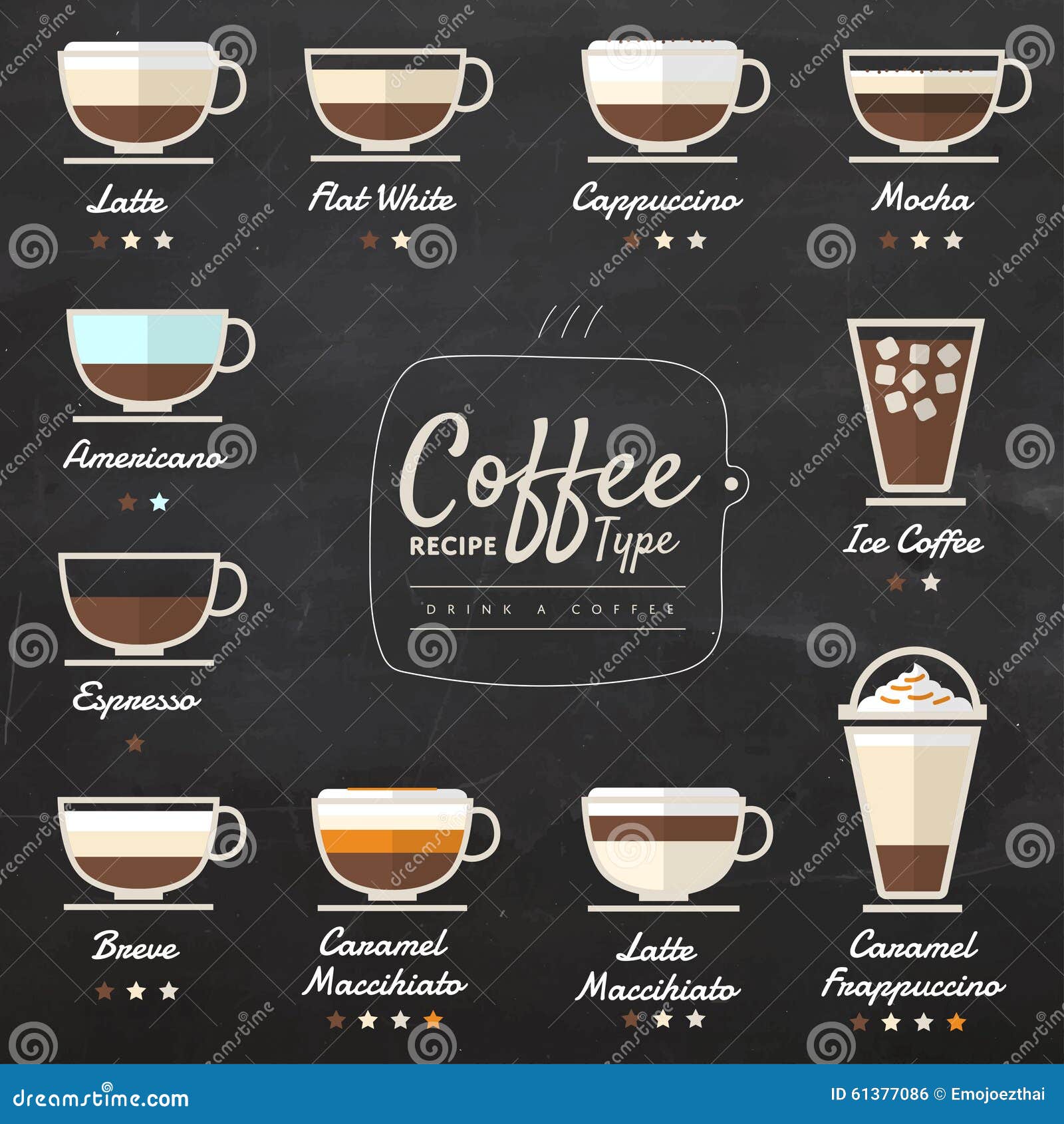 Types Of Coffee Vector Illustration. Infographic Of Coffee Types ...