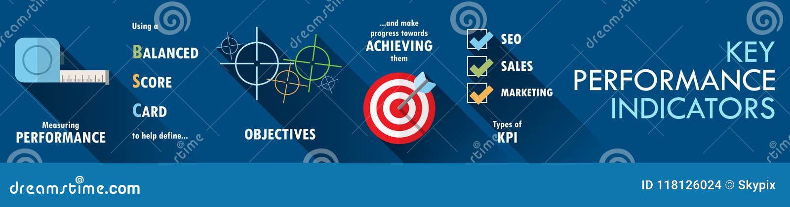 Key Performance Indicators Mind Map Royalty-Free Stock Photo ...