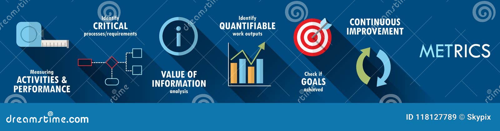 METRICS Vector Flat Style Concept Banner Stock Vector - Illustration of ...