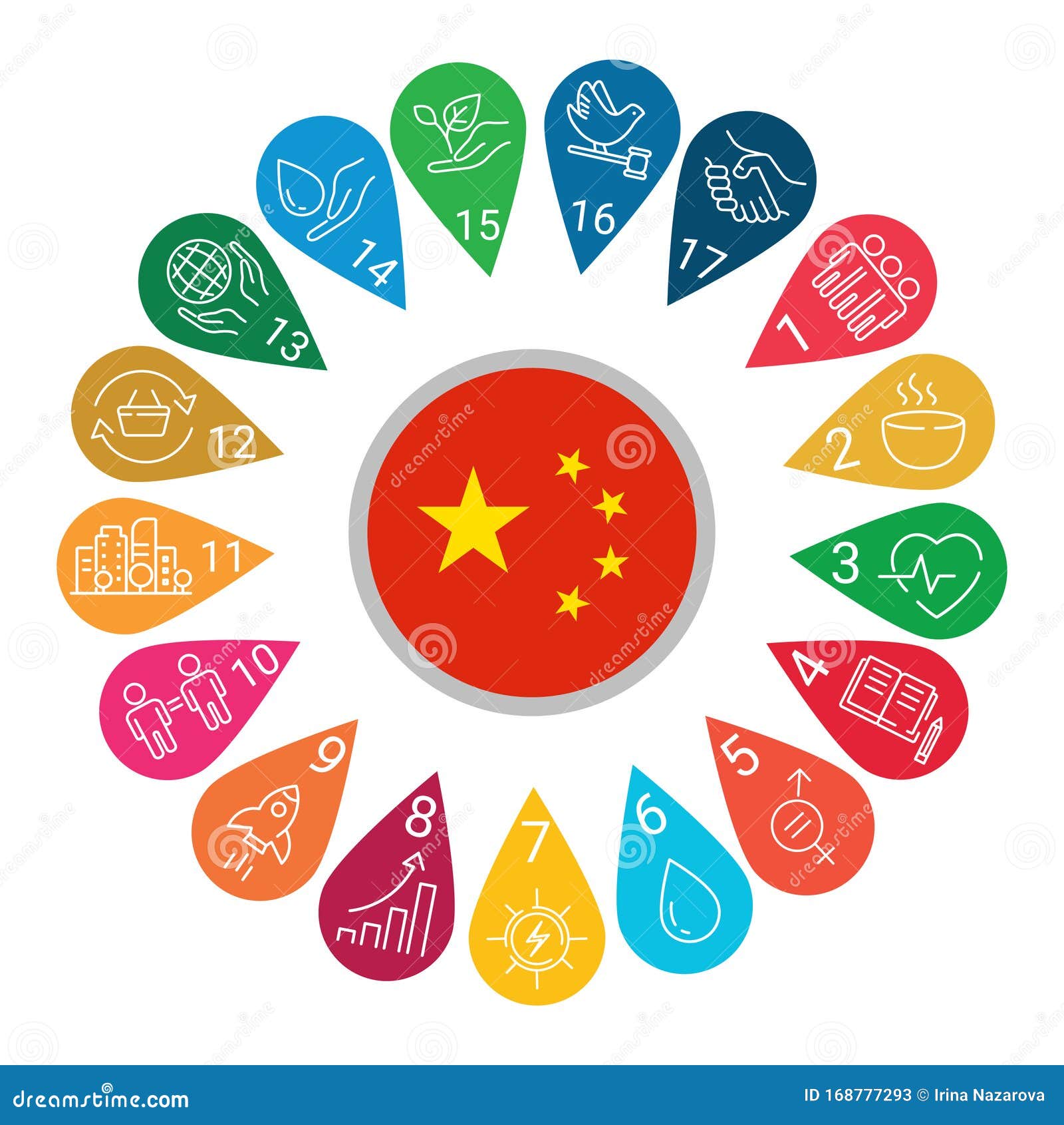 Sustainable Development Goals For China Stock Vector Illustration Of Collection China 168777293