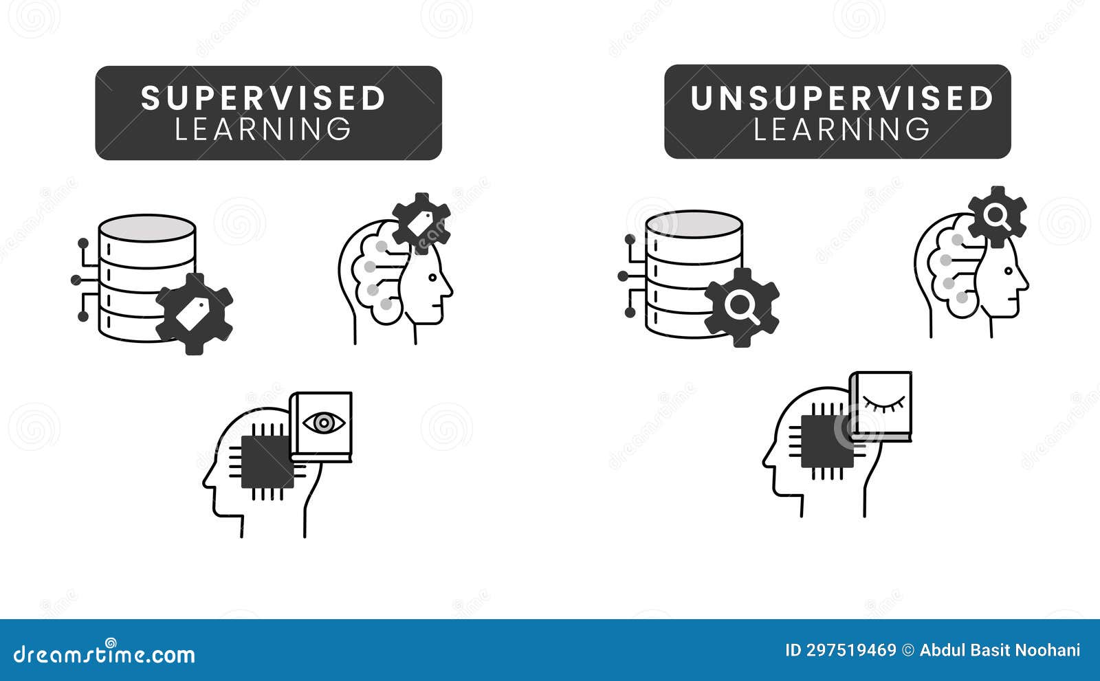Icons For Supervised And Unsupervised Learning. Icons For Supervised ... Icons For Supervised And Unsupervised Learning. Icons For Supervised ...