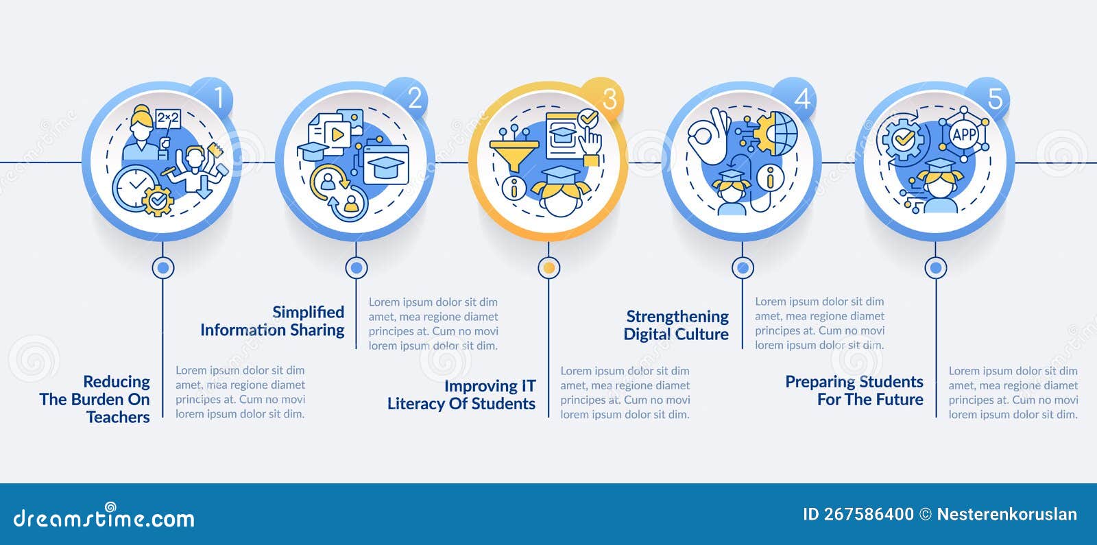 ICT Benefits in Education Circle Infographic Template Stock Vector ...