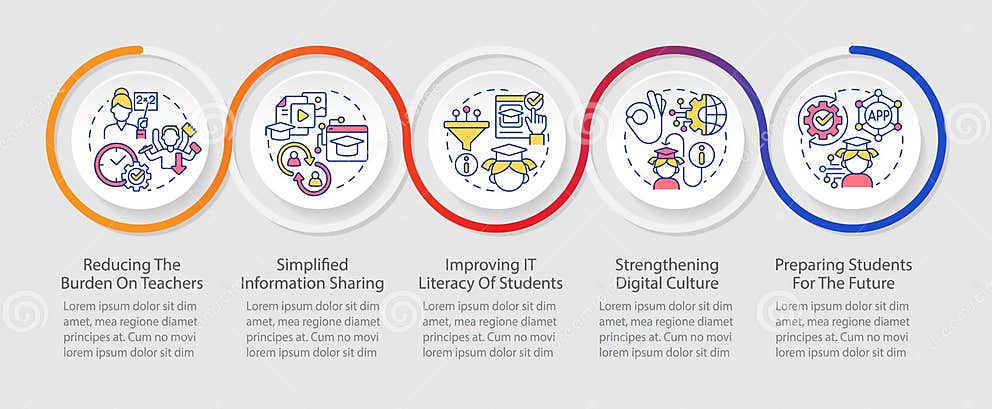 ICT Benefits in Education Loop Infographic Template Stock Illustration ...