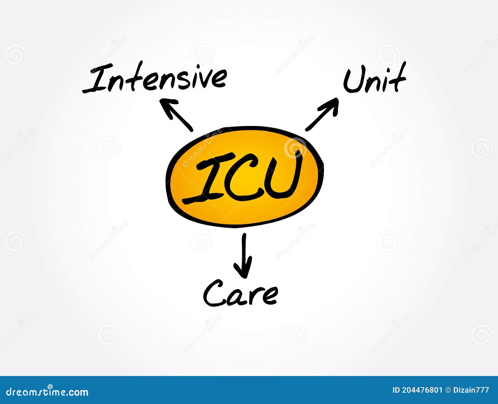 ICU - Intensive Care Unit Acronym, Medical Concept Stock Illustration ...
