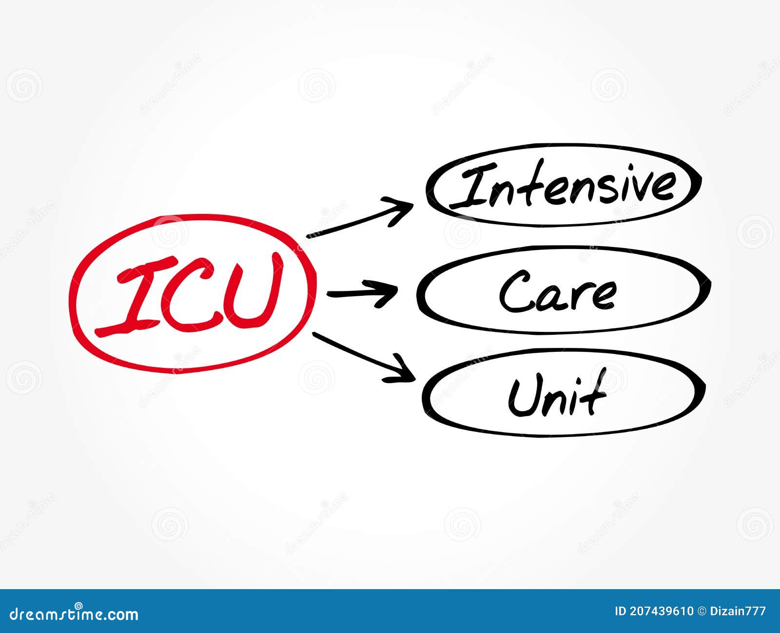 ICU - Intensive Care Unit Acronym, Medical Concept Background Stock ...