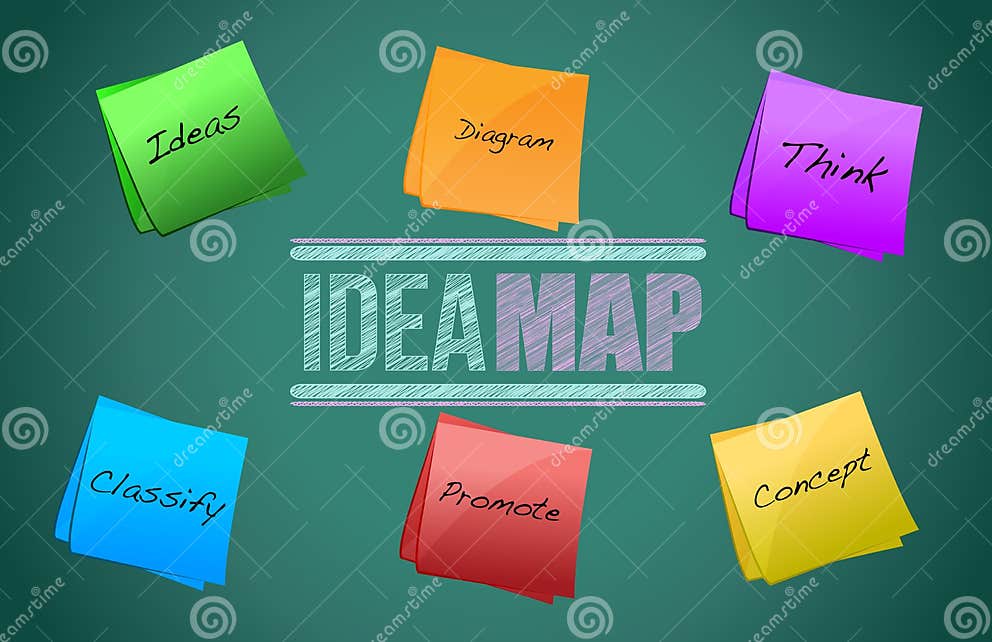 Idea map stock illustration. Illustration of contact - 28688382