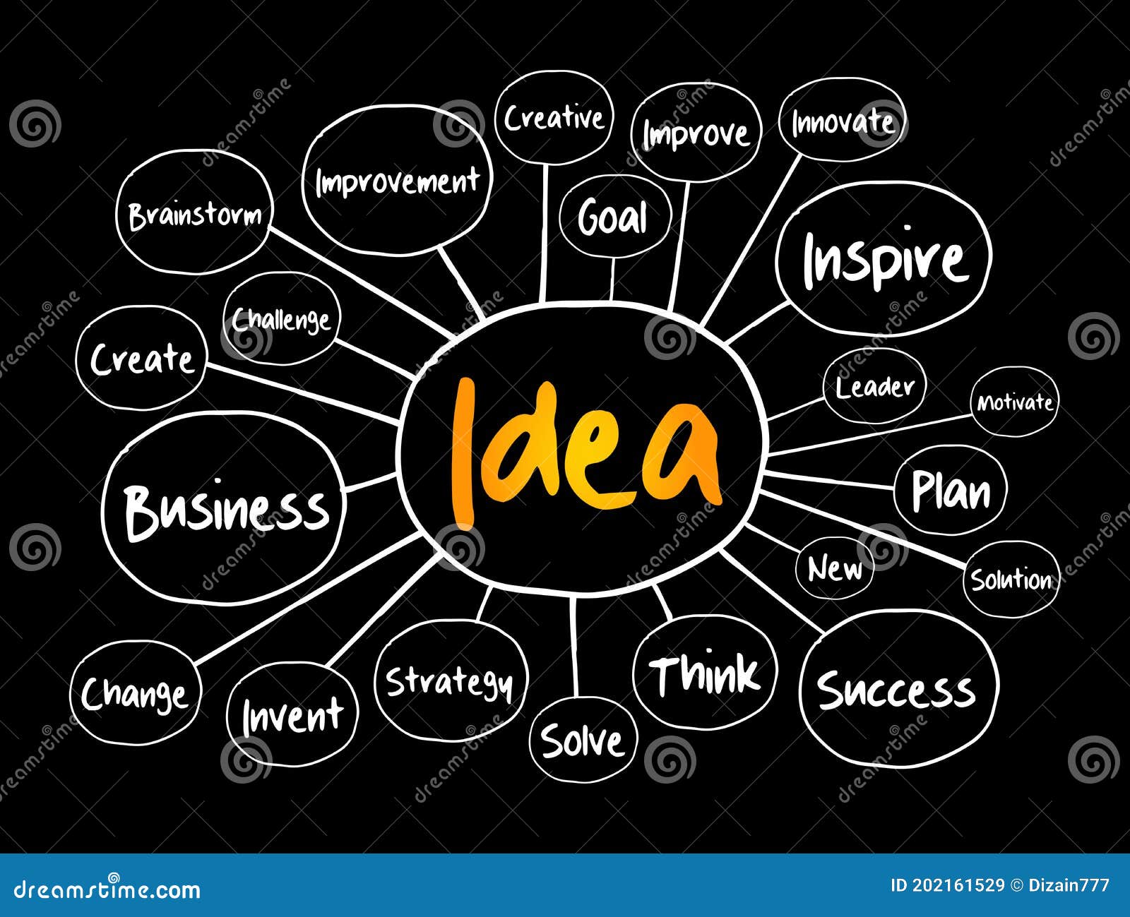 IDEA Mind Map Flowchart, Business Concept Stock Illustration ...